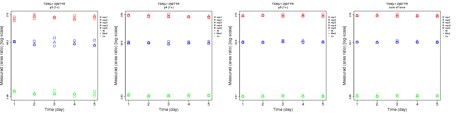 CADM1, CPTAC-1282 - CPTAC Assay Portal | Office of Cancer Clinical ...
